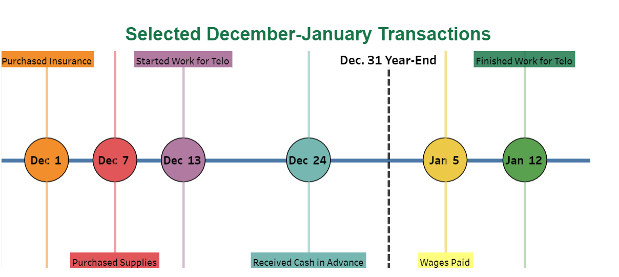 Solved (This question is exactly the same that | Chegg.com