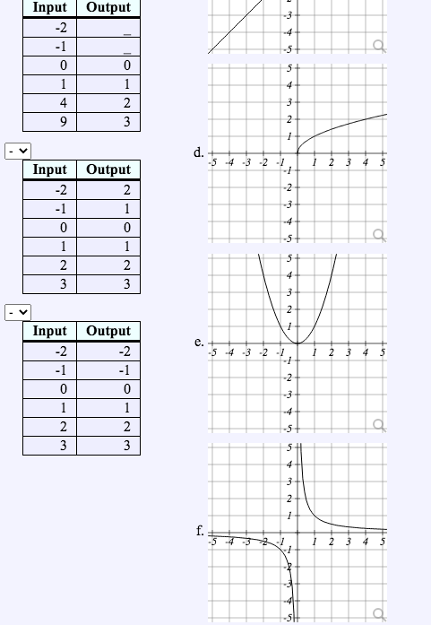 Solved Match Each Graph With Its Table 5 1 3 2 2 1 Input 