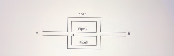 Solved For the parallel pipe system below, compute the | Chegg.com