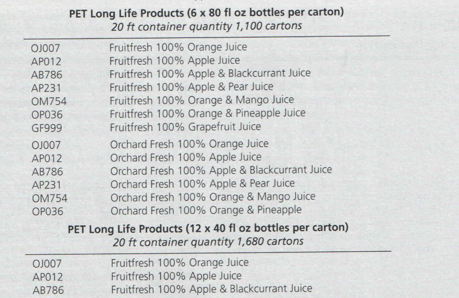 Solved PET Long Life Products ( 6×80fl oz bottles per | Chegg.com