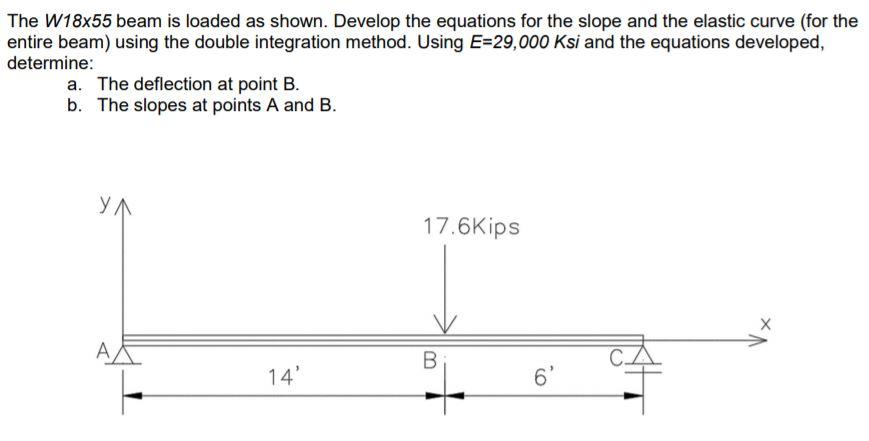 Solved The W18x55 beam is loaded as shown. Develop the | Chegg.com