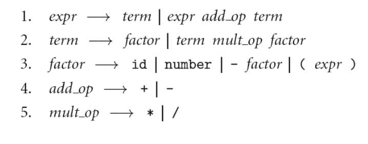Solved course Programming Languages Enhance the grammar | Chegg.com