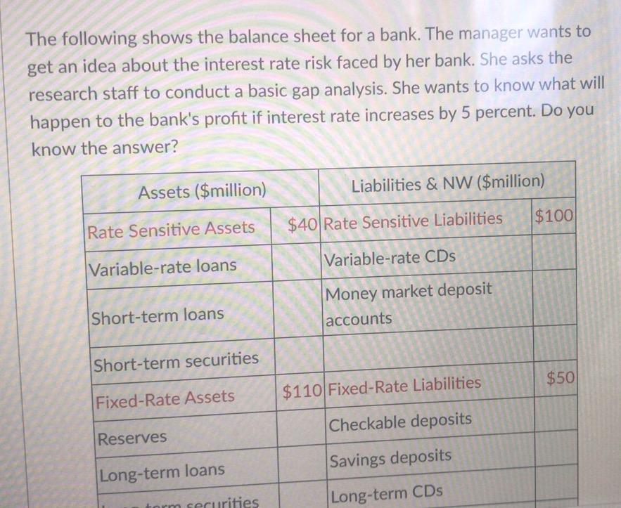 Solved The following shows the balance sheet for a bank. The | Chegg.com