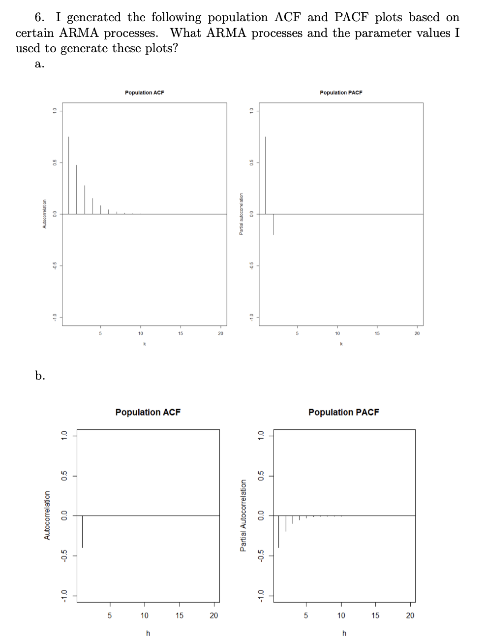 Solved 6. I generated the following population ACF and PACF | Chegg.com