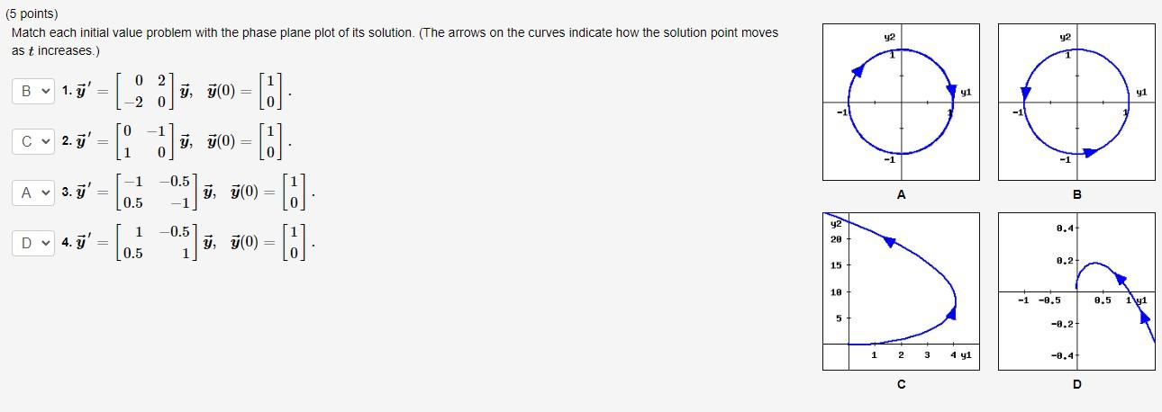 Solved (5 points) Match each initial value problem with the | Chegg.com