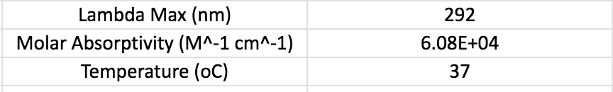 Solved Lambda Max (nm) Molar Absorptivity (M^-1 cm^-1) | Chegg.com