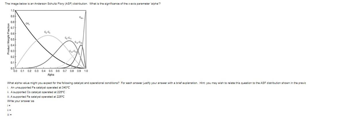 Solved The image below is an Anderson Schultz Flory (ASF) | Chegg.com