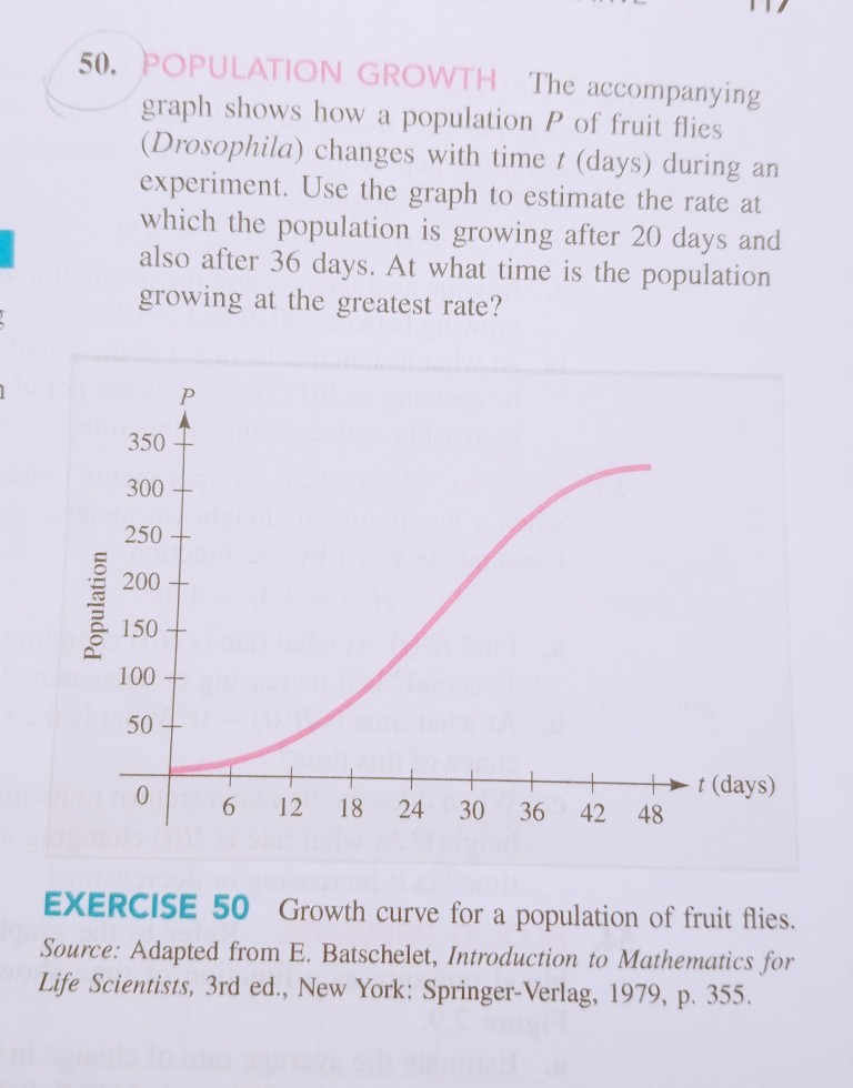 Solved 50. POPULATION GROWTH The accompanying graph shows | Chegg.com