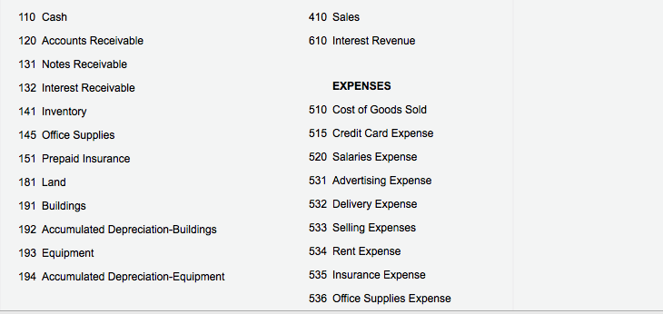 Solved Professional Products Inc., a wholesaler of office | Chegg.com Solved Professional Products Inc., a wholesaler of office | Chegg.com