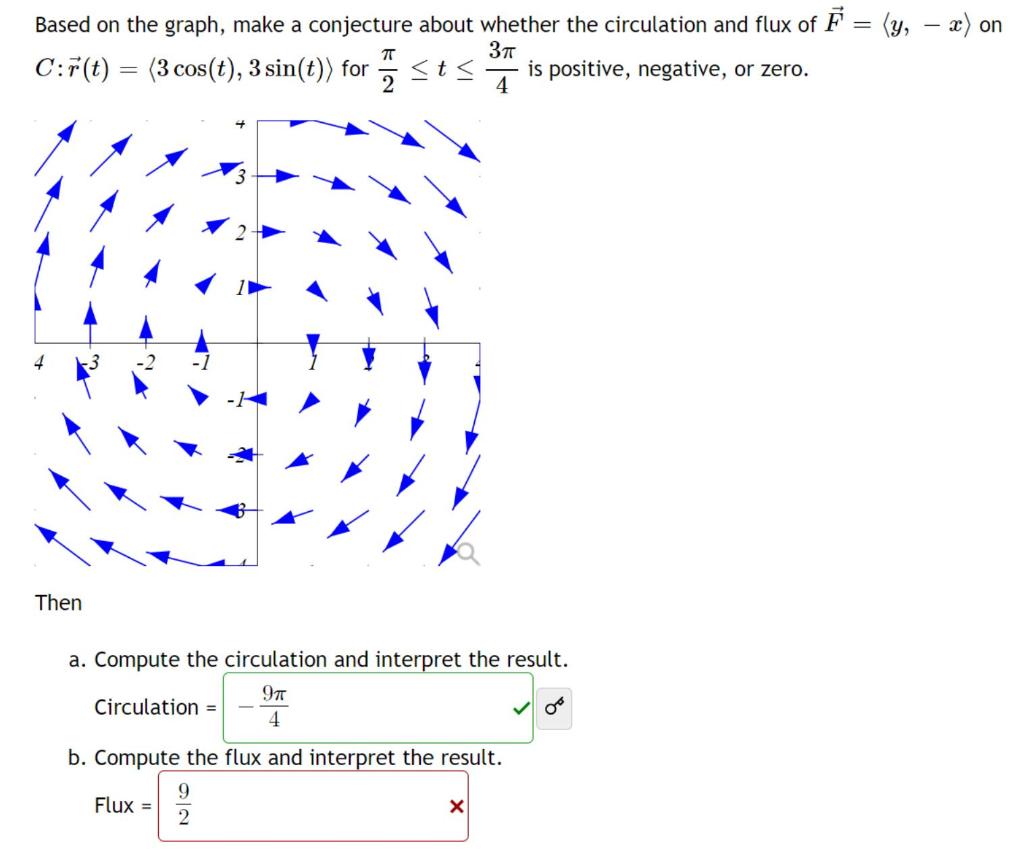 Solved Based on the graph, make a conjecture about whether | Chegg.com