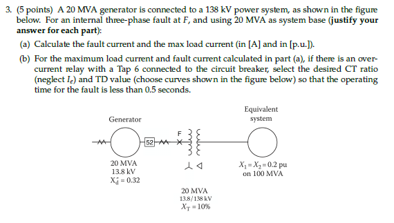 Solved 3. (5 points) A 20 MVA generator is connected to a | Chegg.com