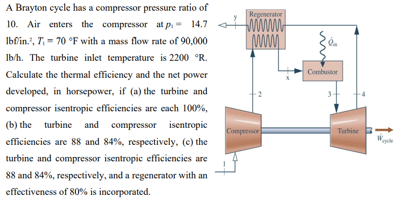 Solved A Brayton cycle has a compressor pressure ratio of | Chegg.com