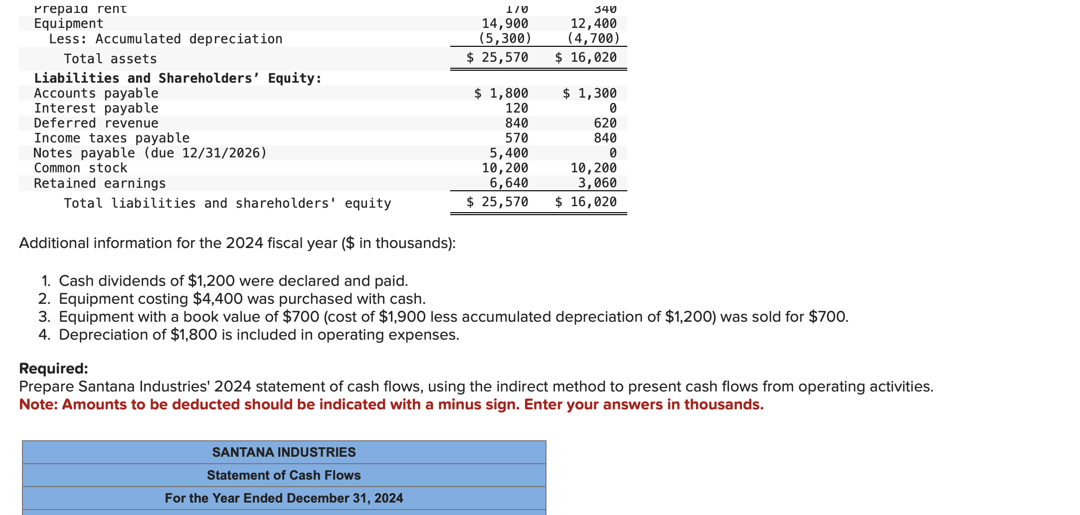 Solved Problem 4-11 (Algo) Statement of cash flows; indirect | Chegg.com