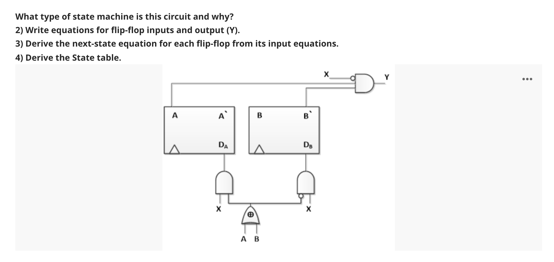 Solved What type of state machine is this circuit and why? | Chegg.com