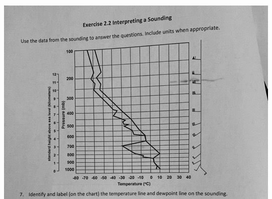 Solved Exercise 2.2 Interpreting a Sounding Use the data | Chegg.com