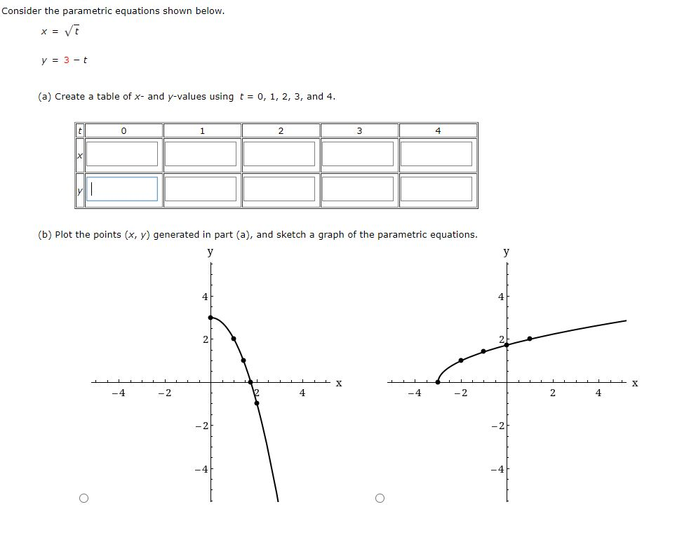 Solved Consider the parametric equations shown below. y = 3 | Chegg.com