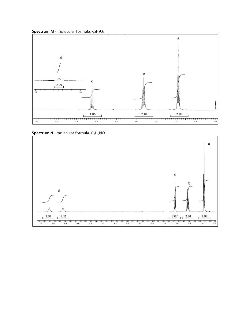 Solved Based on the 1H NMR spectra provided below, determine | Chegg.com