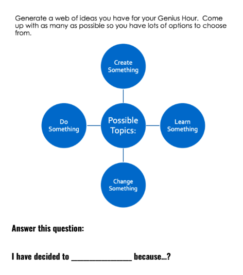 After completing your Passion Project, you are to | Chegg.com