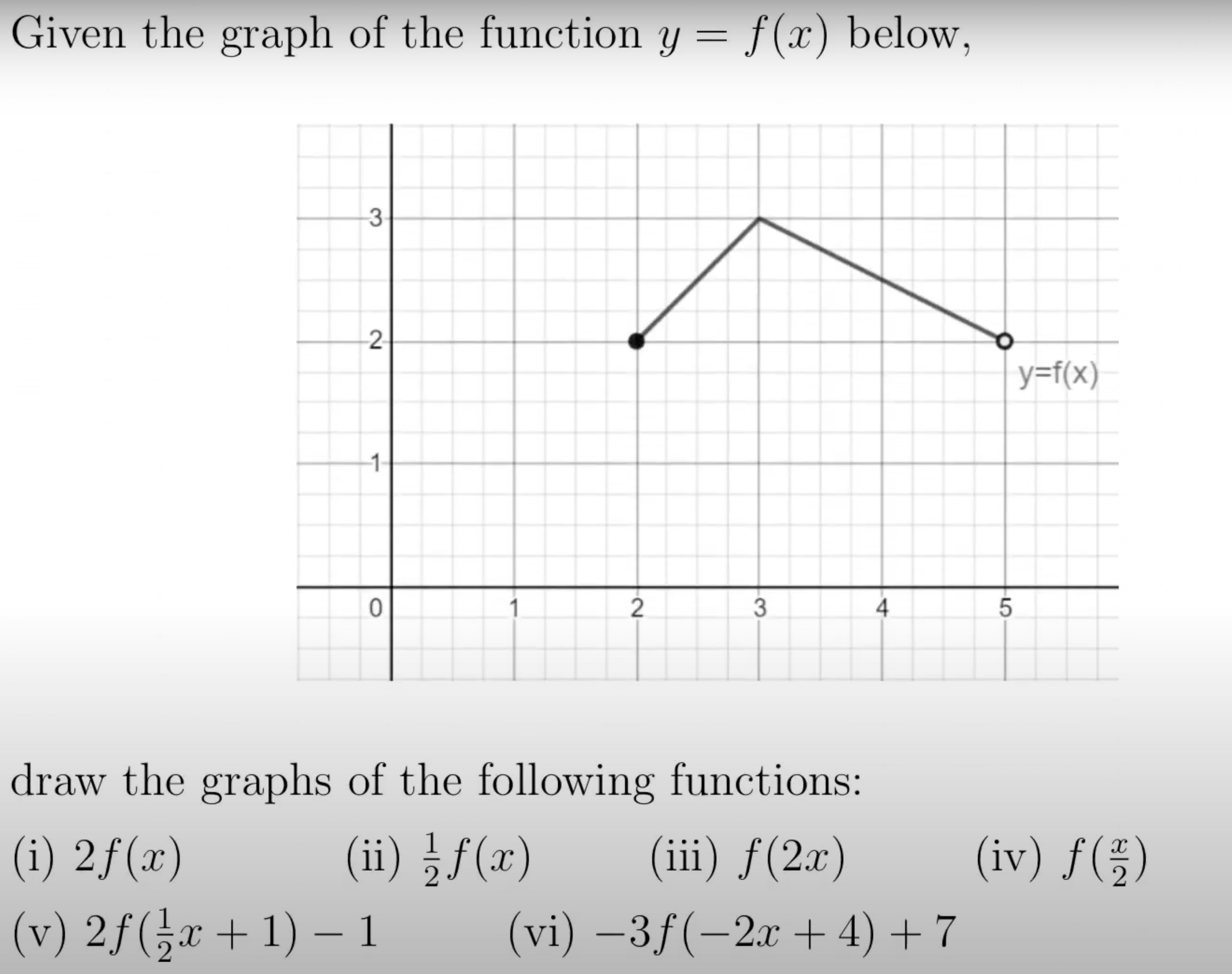 Given The Graph Of The Function Y F X Below Draw