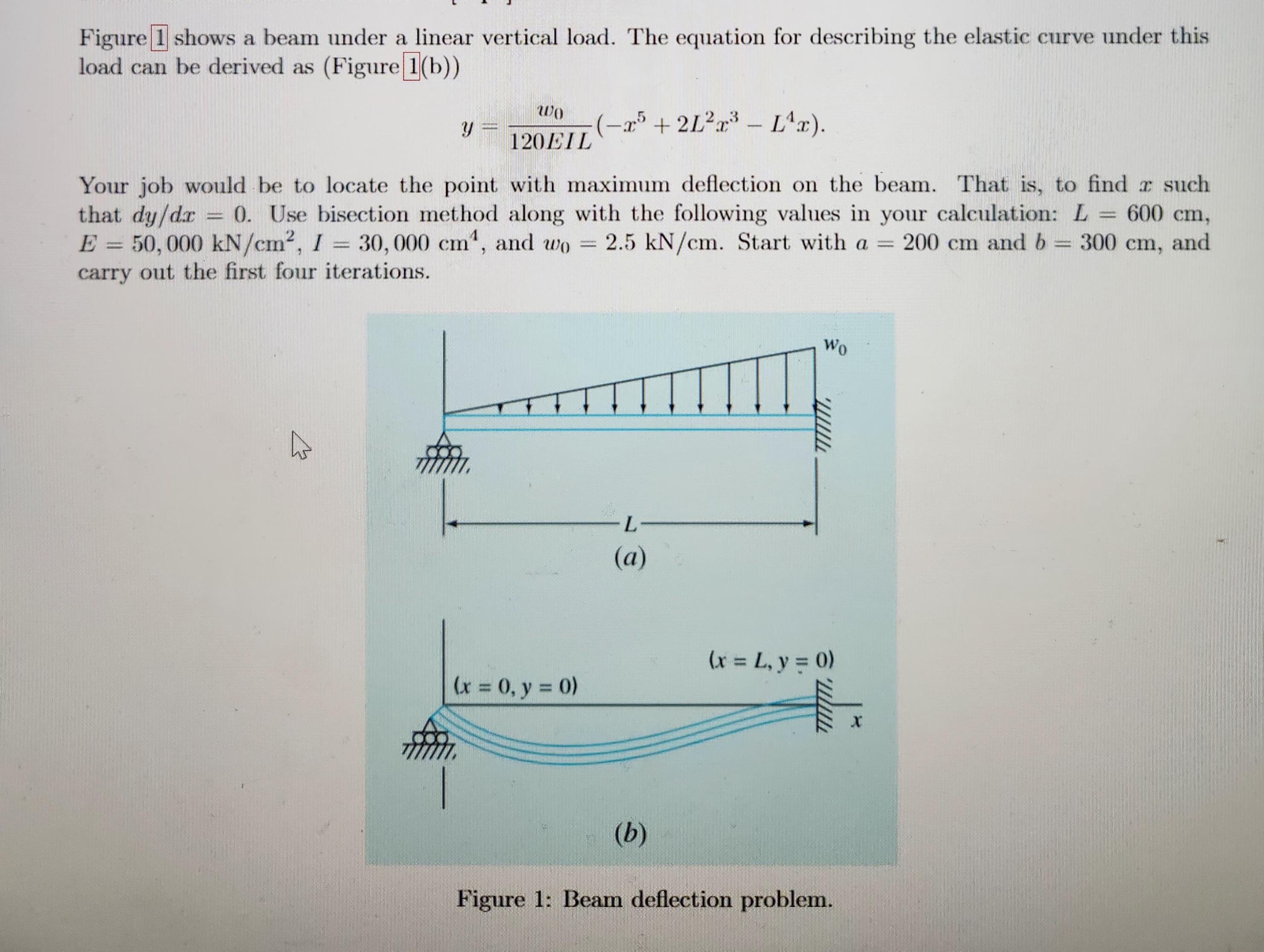 Solved Figure 1 shows a beam under a linear vertical load. | Chegg.com