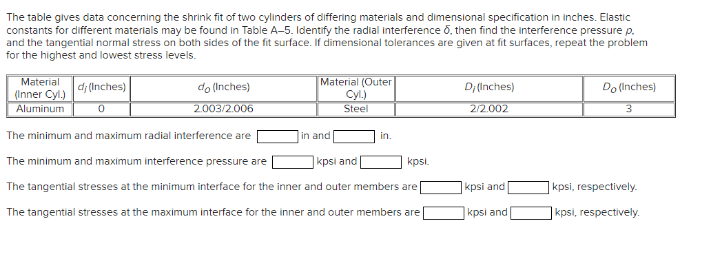 Solved The table gives data concerning the shrink fit of two | Chegg.com
