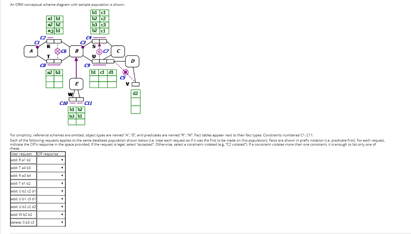 An ORM conceptual schema diagram with sample | Chegg.com