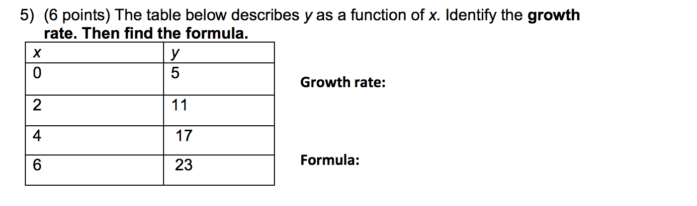 Solved 5) (6 points) The table below describes y as a | Chegg.com