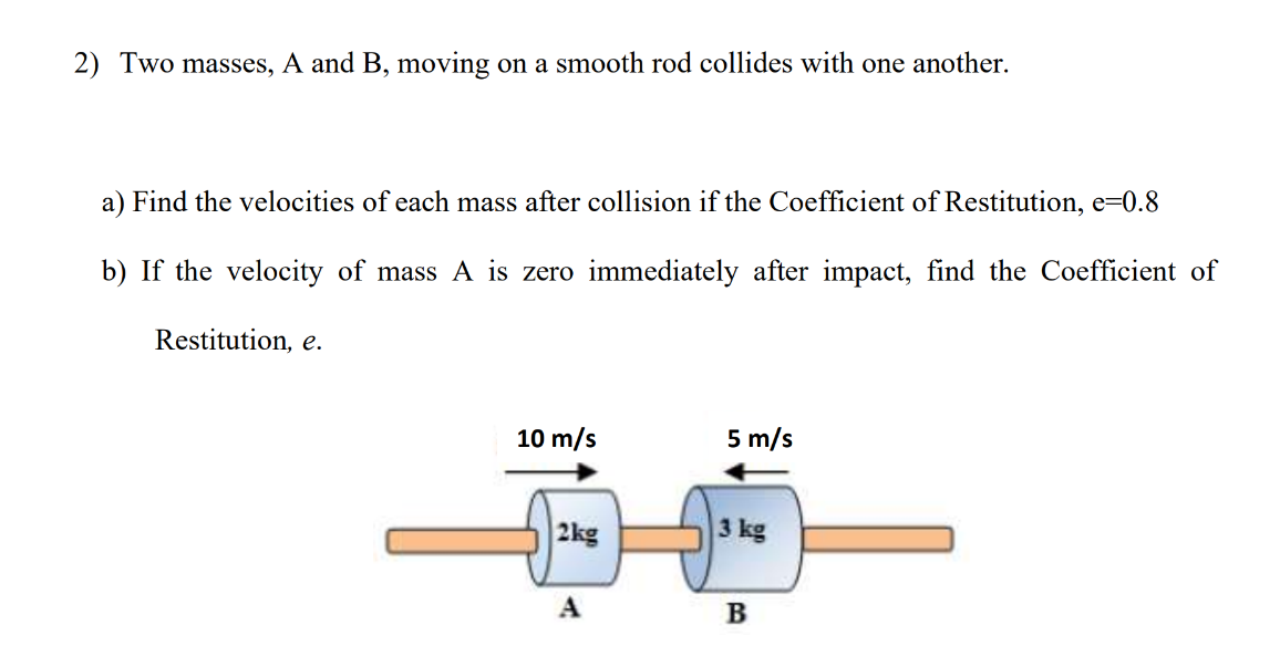 Solved 2) Two masses, A and B, moving on a smooth rod | Chegg.com