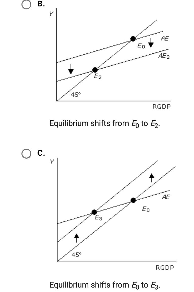 Solved If the economy begins at equilibrium, which of the | Chegg.com