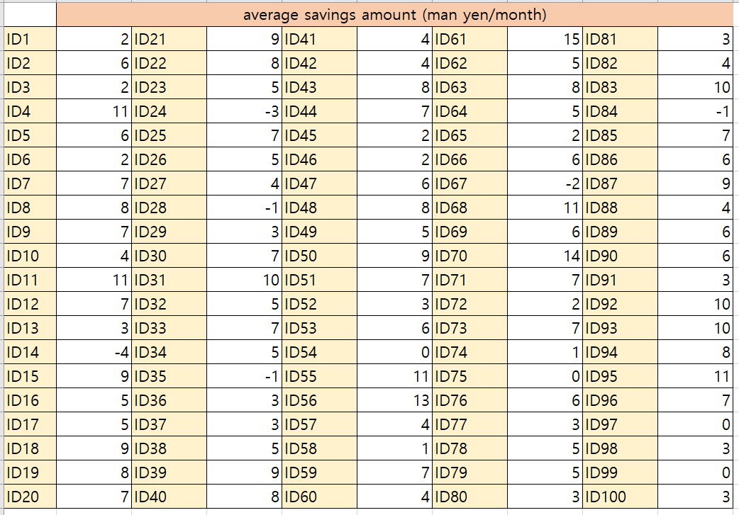 Solved 'Attached Excel file' in the image above is as | Chegg.com