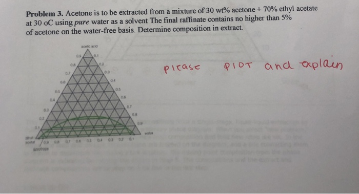 Solved roblem 3. Acetone is to be extracted froma mixture of | Chegg.com