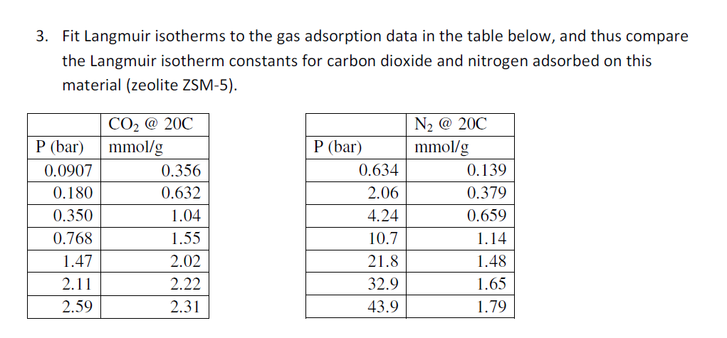 Solved 3. Fit Langmuir isotherms to the gas adsorption data | Chegg.com