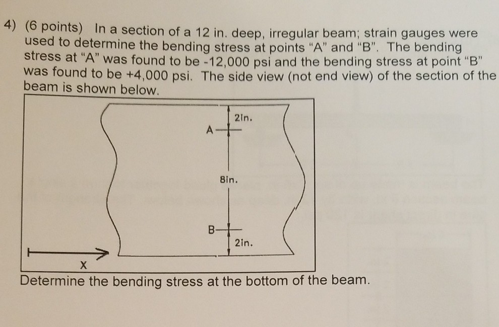 Solved boints) In a section of a 12 in. deep, irregular | Chegg.com