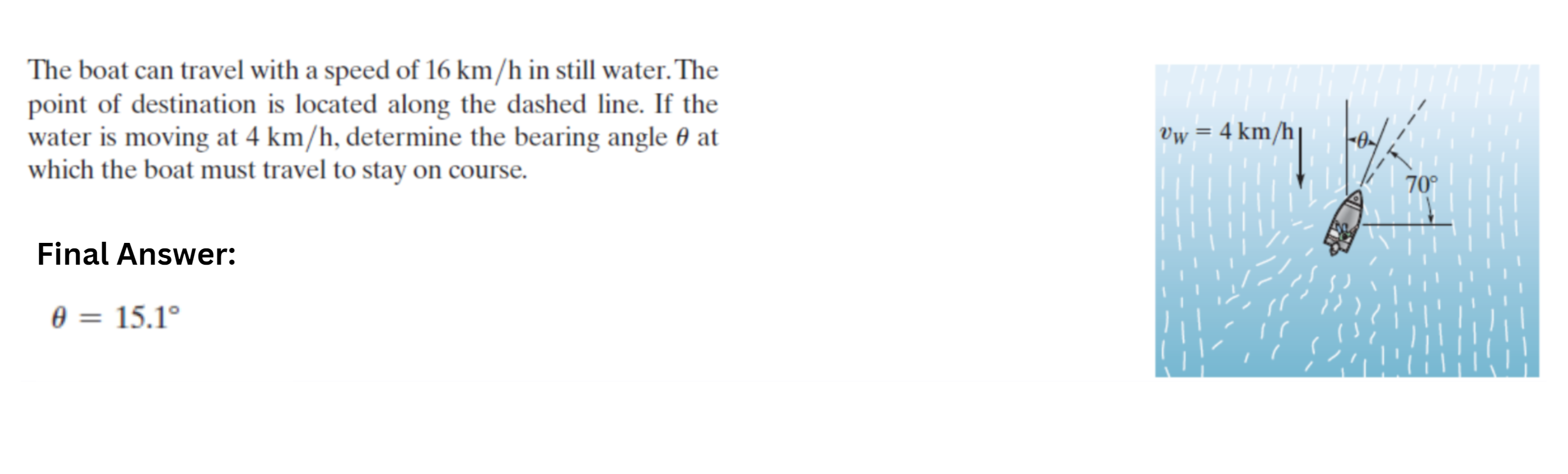 Solved Dynamics Question - ﻿Mechanical EngineeringThe boat | Chegg.com