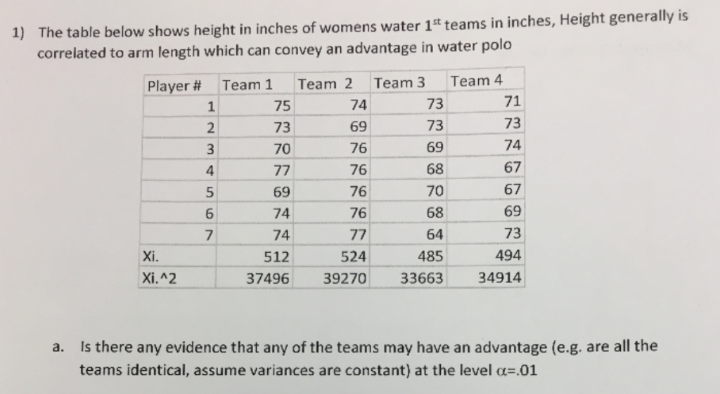 Solved 1) The table below shows height in inches of womens | Chegg.com