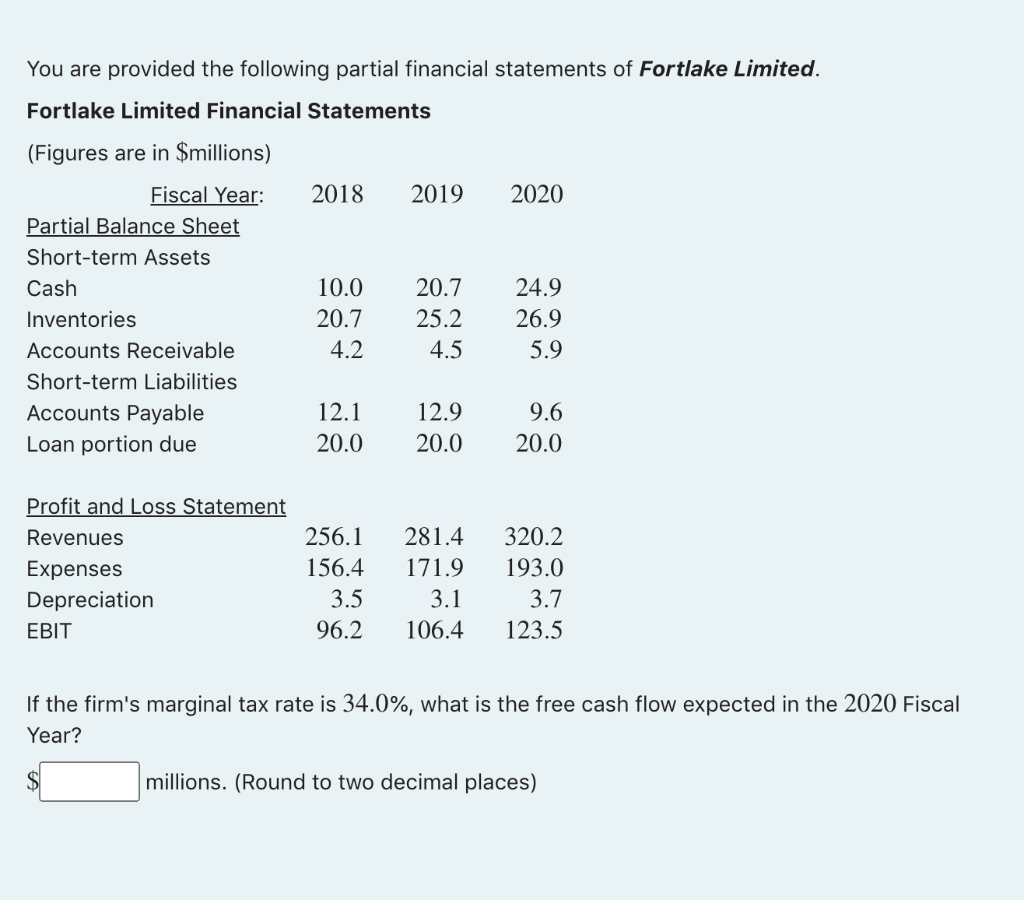Solved You are provided the following partial financial | Chegg.com