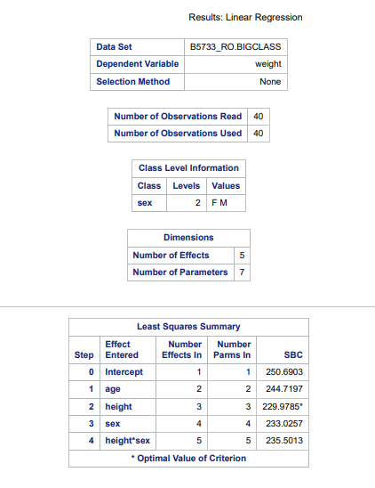 Solved Simple and Multiple Linear Regression: Use SAS On | Chegg.com
