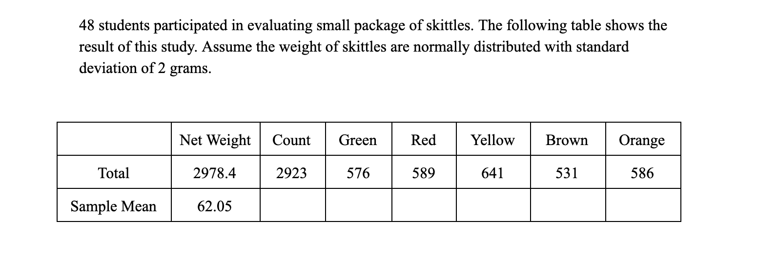 Solved Question 2) Construct a 95% 2-sided confidence | Chegg.com