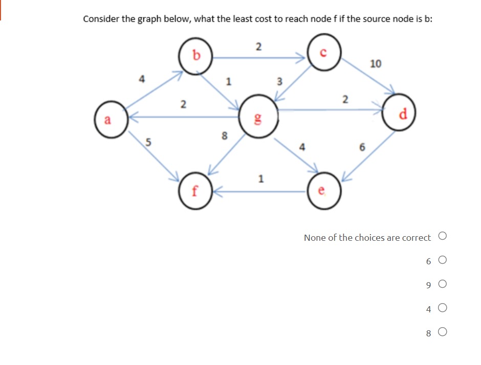 Solved Consider the graph below, what the least cost to | Chegg.com