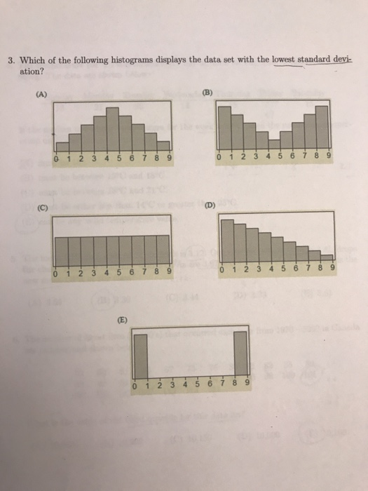 Solved 3. Which of the following histograms displays the | Chegg.com