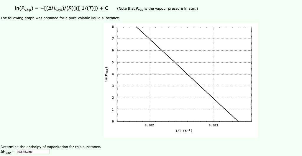 Solved In(Pvap) = -[(Hvap)/(R)]([ 1/(T)]) +C (Note that Pvap | Chegg.com