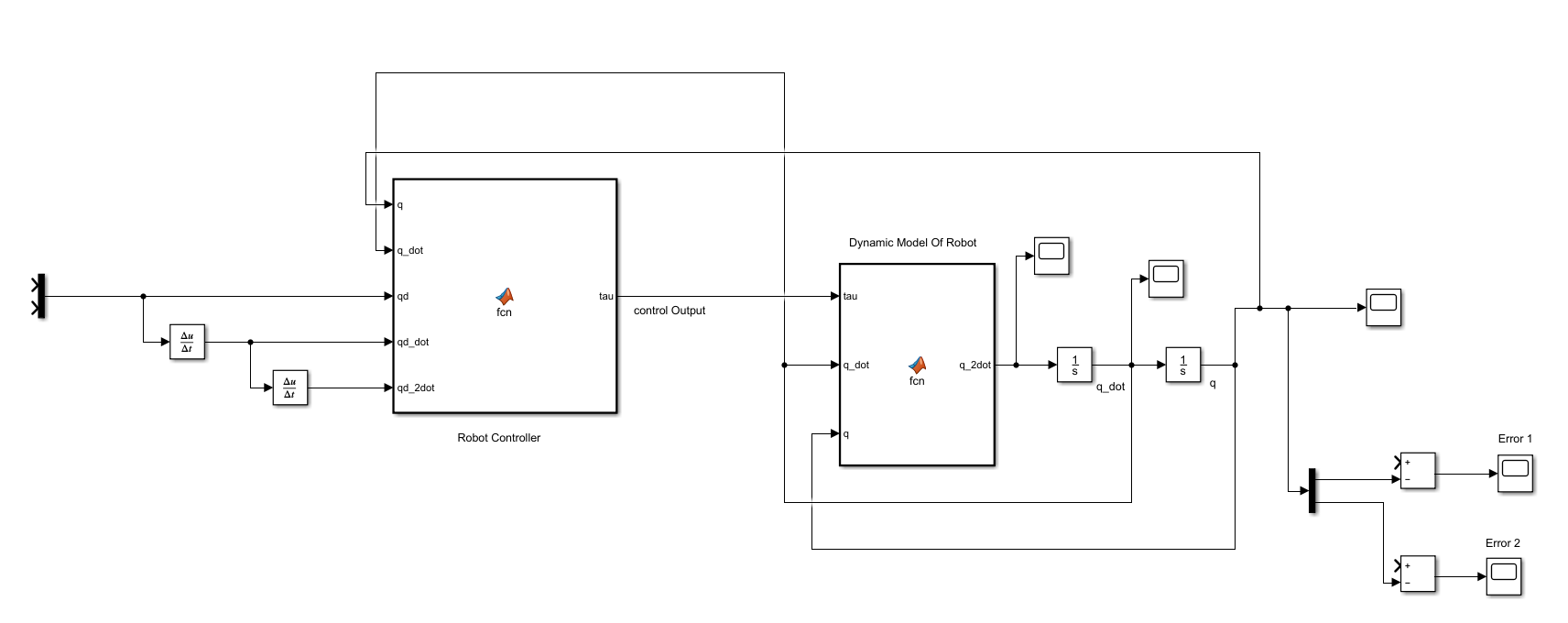 how to pass theta 1 and theta 2 to robot controller | Chegg.com