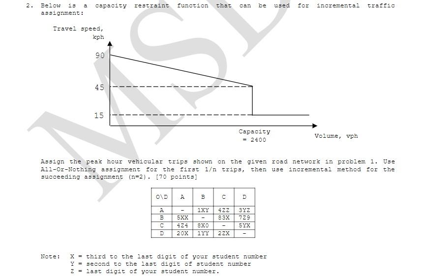 2. capacity restraint Function that can used for | Chegg.com