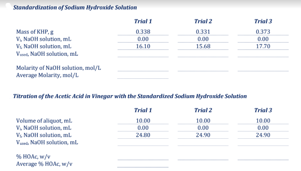 Solved Standardization of Sodium Hydroxide Solution Trial 1 | Chegg.com