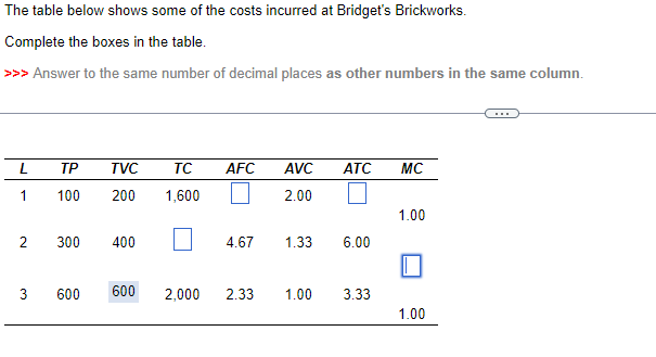 Solved The table below shows some of the costs incurred at | Chegg.com