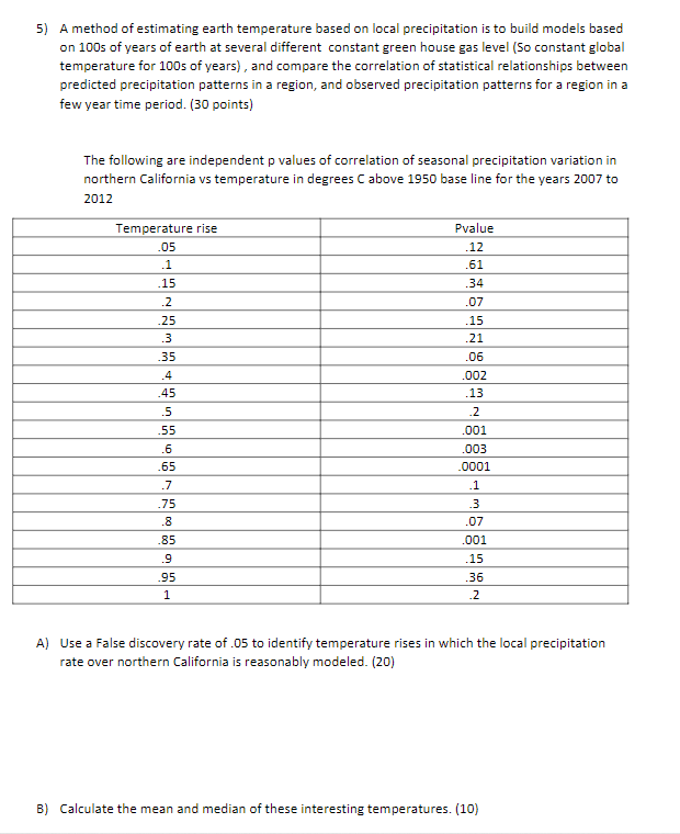Solved 5) A method of estimating earth temperature based on | Chegg.com