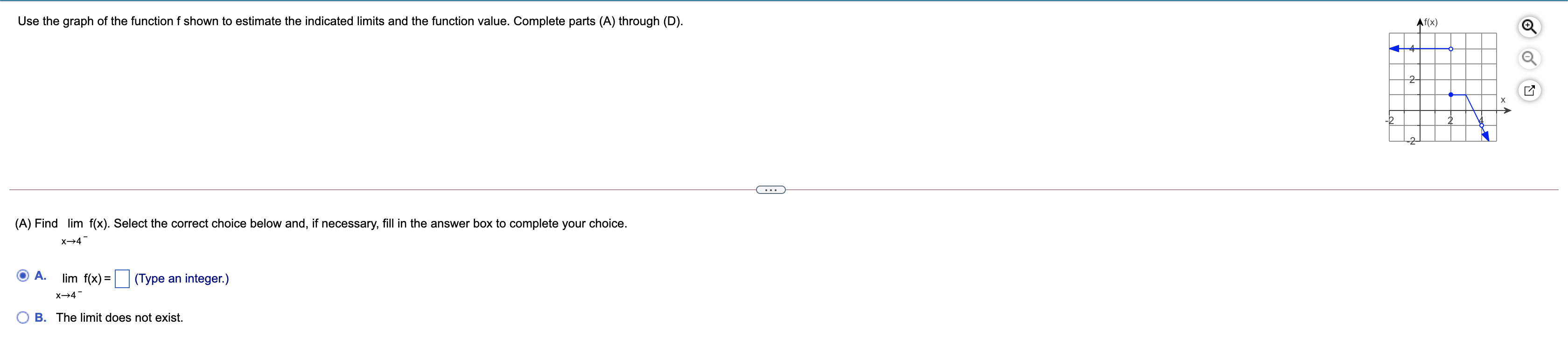 Solved Use The Graph Of The Function F Shown To Estimate The