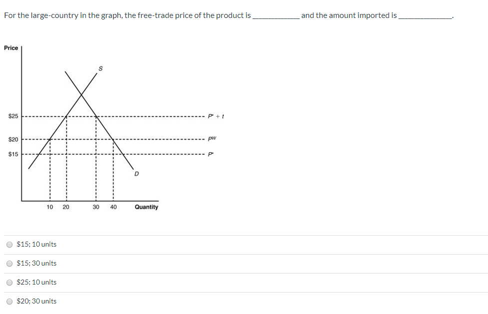 Solved For the large-country in the graph, the free-trade | Chegg.com