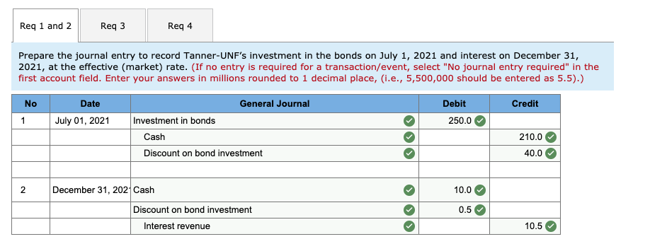 Solved Req 1 and 2 Req3 Req 4 Prepare the journal entry to | Chegg.com