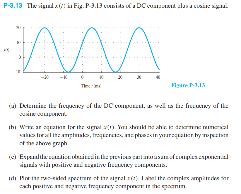 Only do Part d). Please plot the spectrum using | Chegg.com